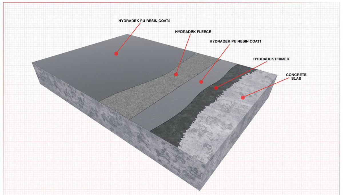 Hydradek Roof Coating | Polyurethane Waterproof Membrane